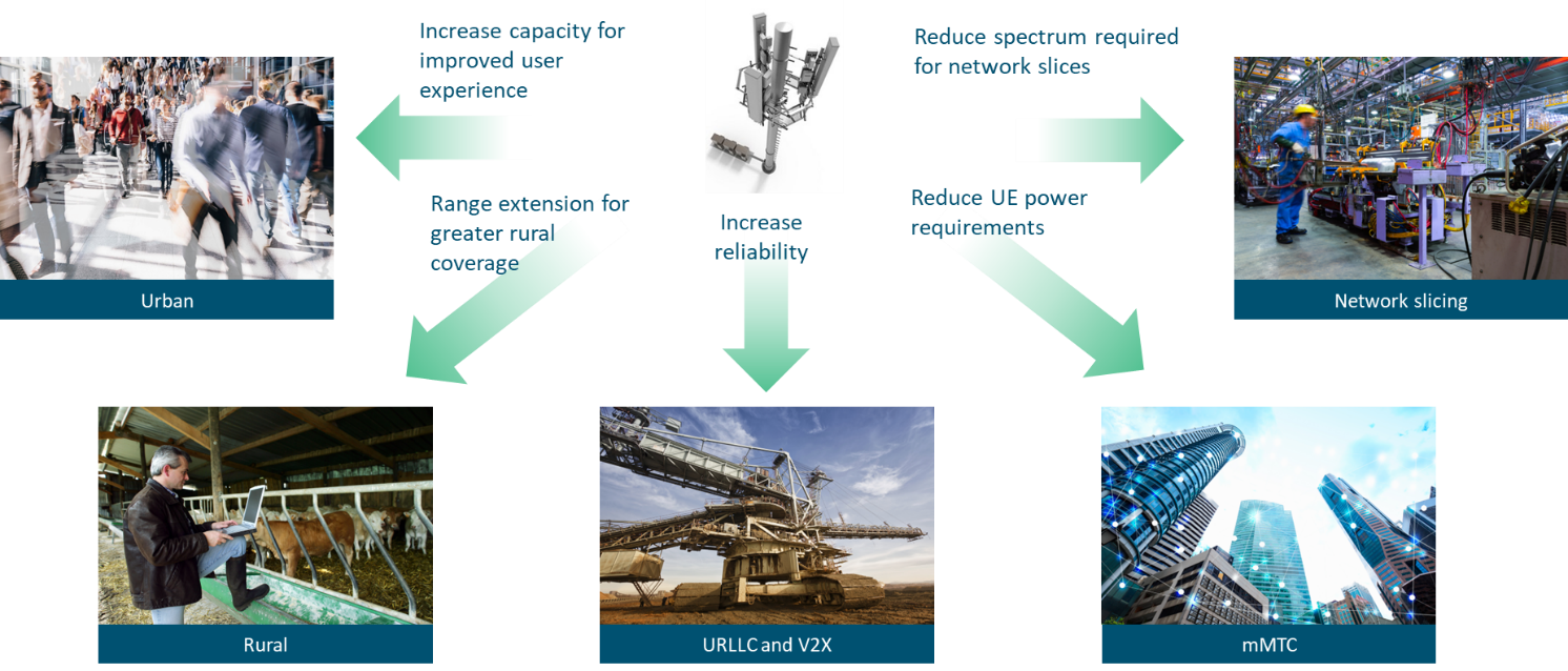 What is Spectral Efficiency? | AccelerComm
