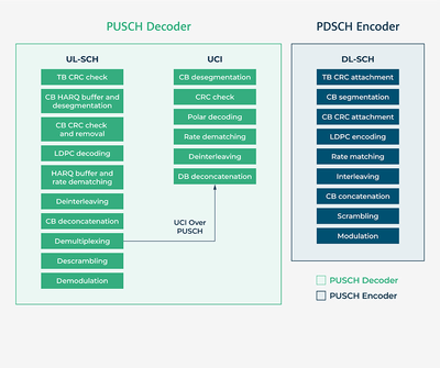 Physical Channels for 5G NR | Accelercomm