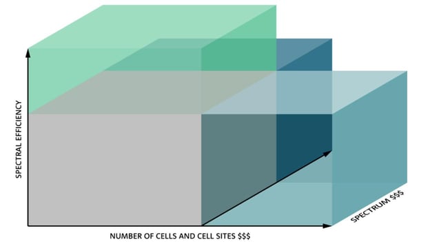 What Is Spectral Efficiency Accelercomm